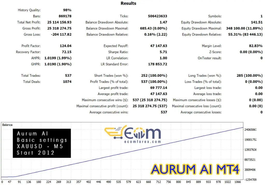 Aurum AI MT4 V1.2 - Original Version(1431+) add SetFiles