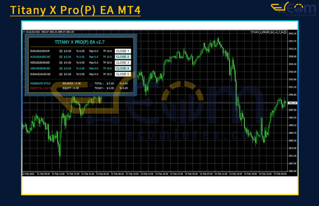 Titany X Pro(P) EA MT4 v3.1 add SetFiles - Original Version(1441+)