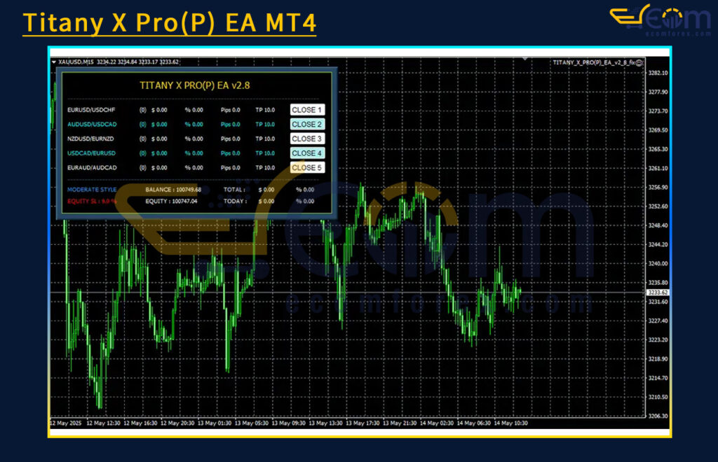 Titany X Pro(P) EA MT4 v3.1 add SetFiles - Original Version(1441+)