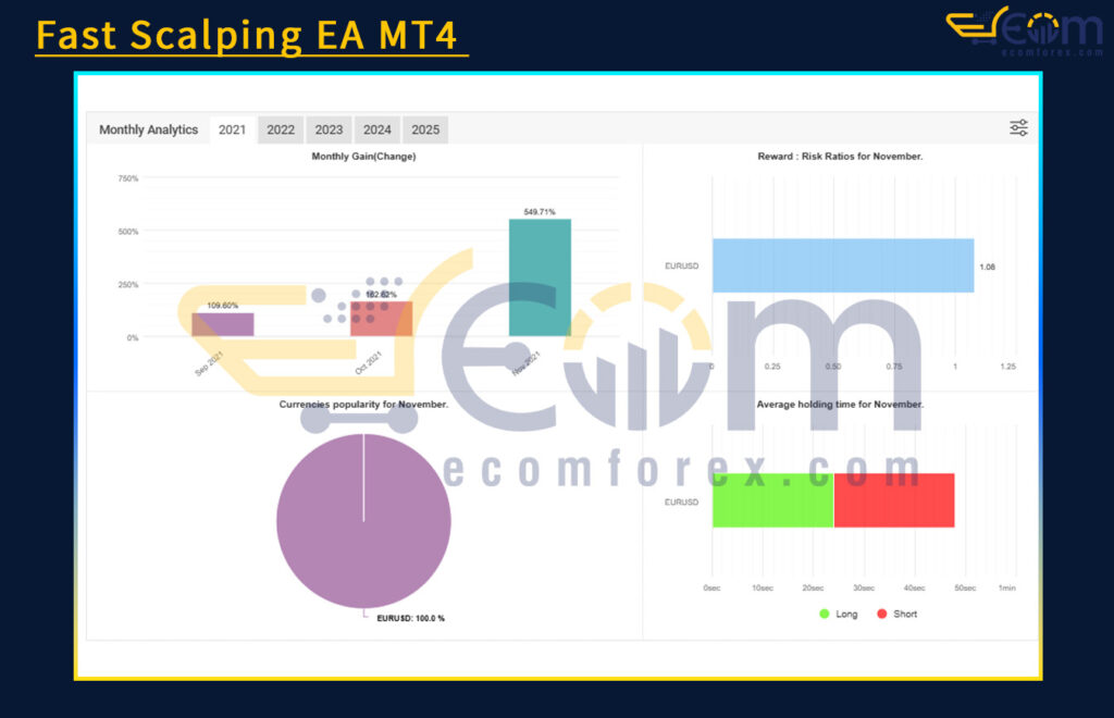 Fast Scalping EA MT4 add Setfiles - Original Version(1471+)