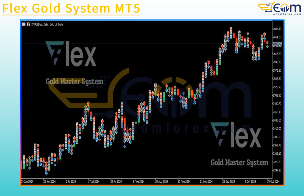 Flex Gold System MT5 - Latest version | Group Buy