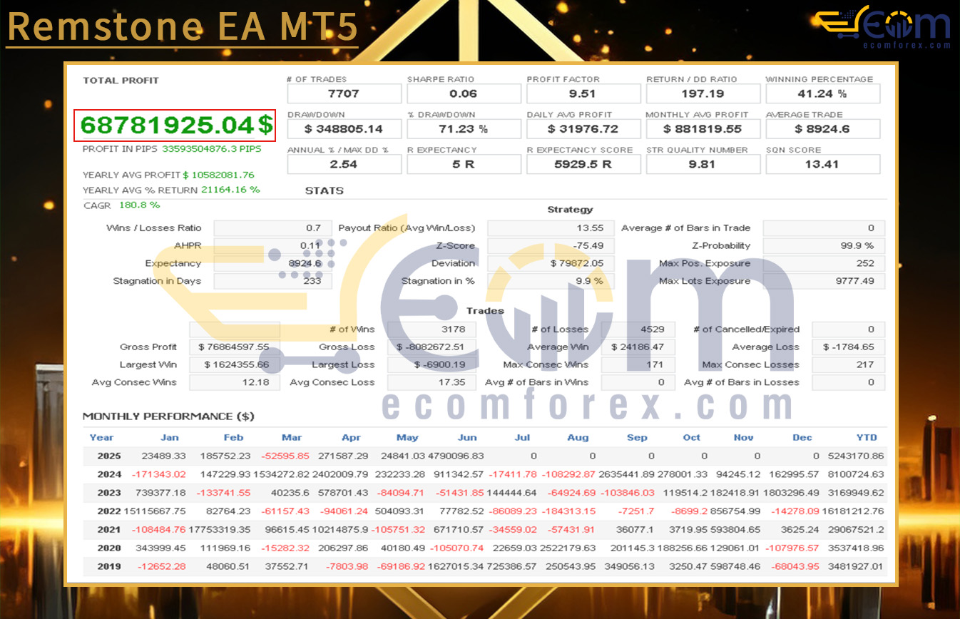 Remstone EA MT5 - Latest version | Group Buy