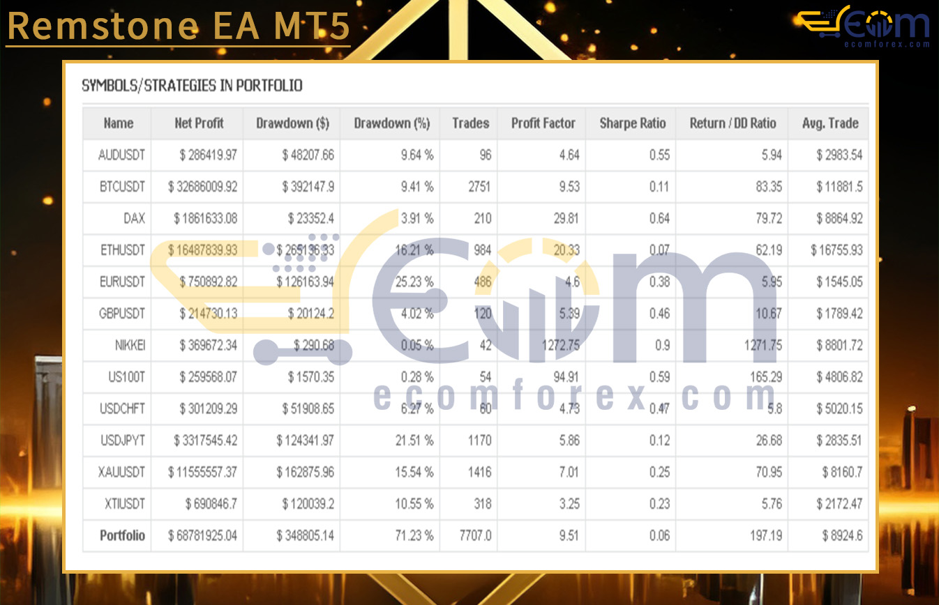 Remstone EA MT5 - Latest version | Group Buy