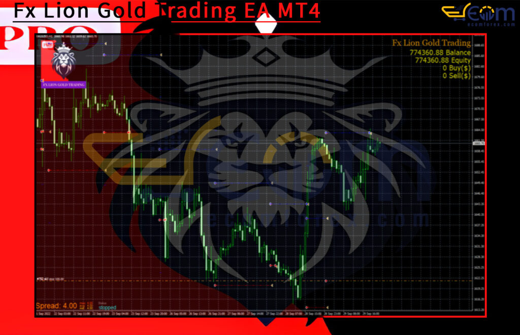 Fx Lion Gold Trading EA MT4 Add SetFiles- Latest original version