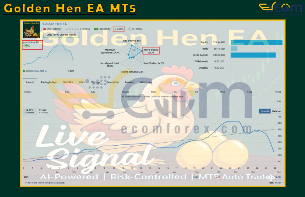 Golden Hen EA MT5 - Latest version | Group Buy