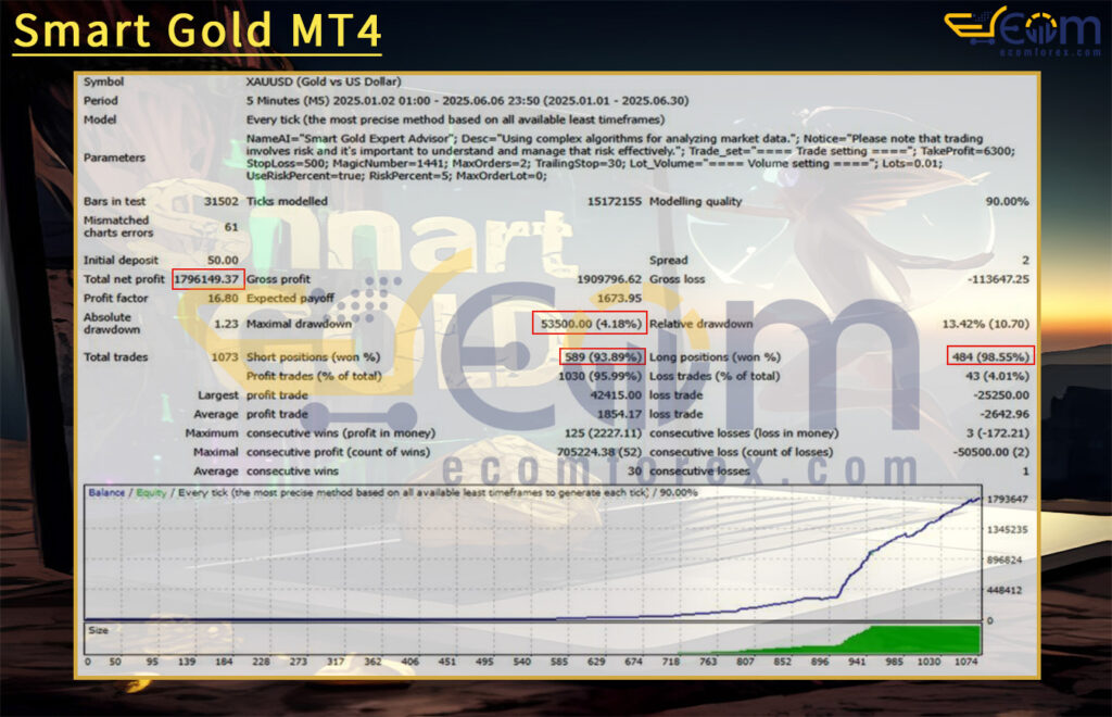 Smart Gold MT4 - Latest original version