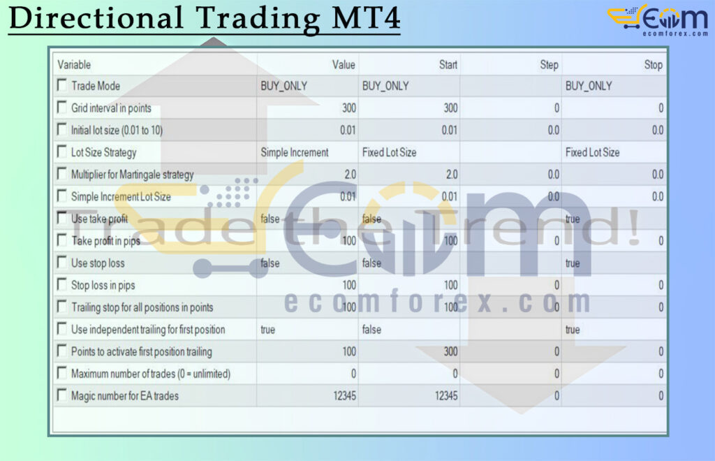 Directional Trading MT4 - Latest original version | Unlimited