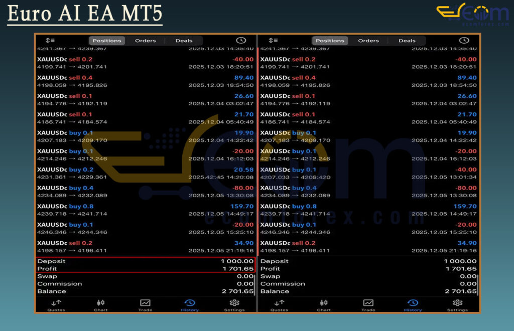 Euro AI EA MT5 v1.16 + SetFiles - Unlimited