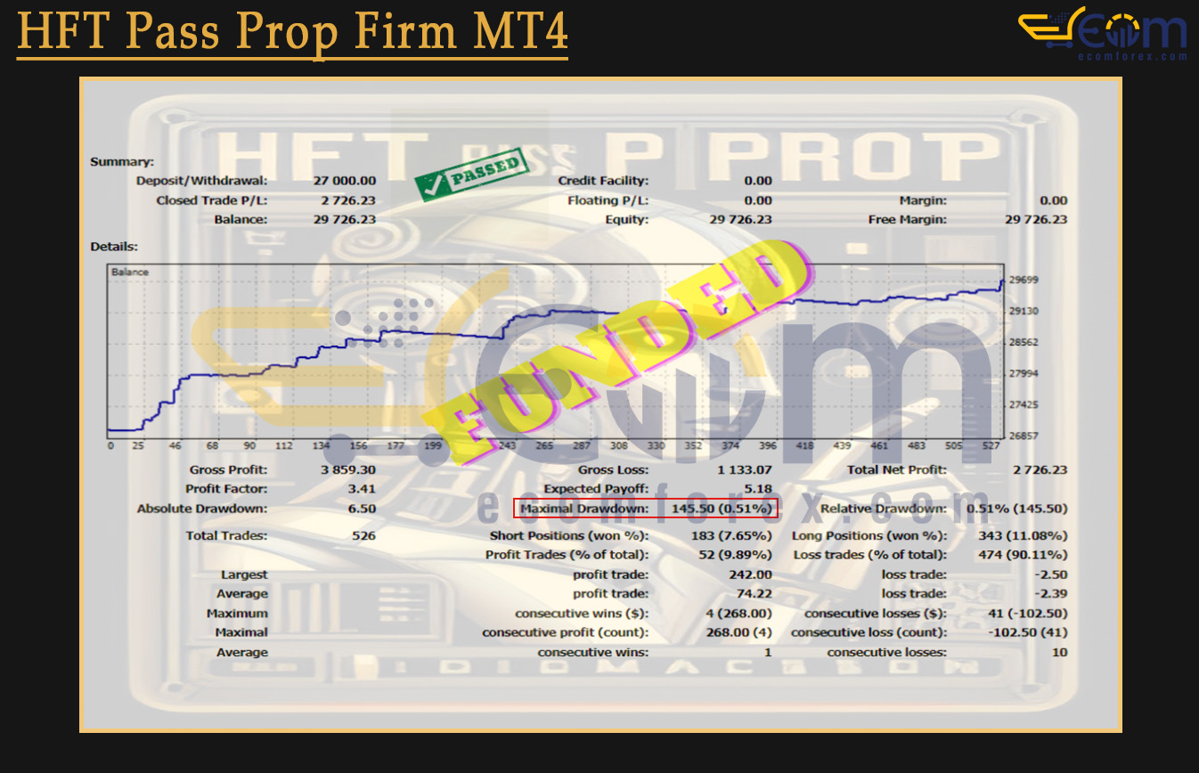 HFT Pass Prop Firm MT4 add SetFiles - Latest original version | Unlimited