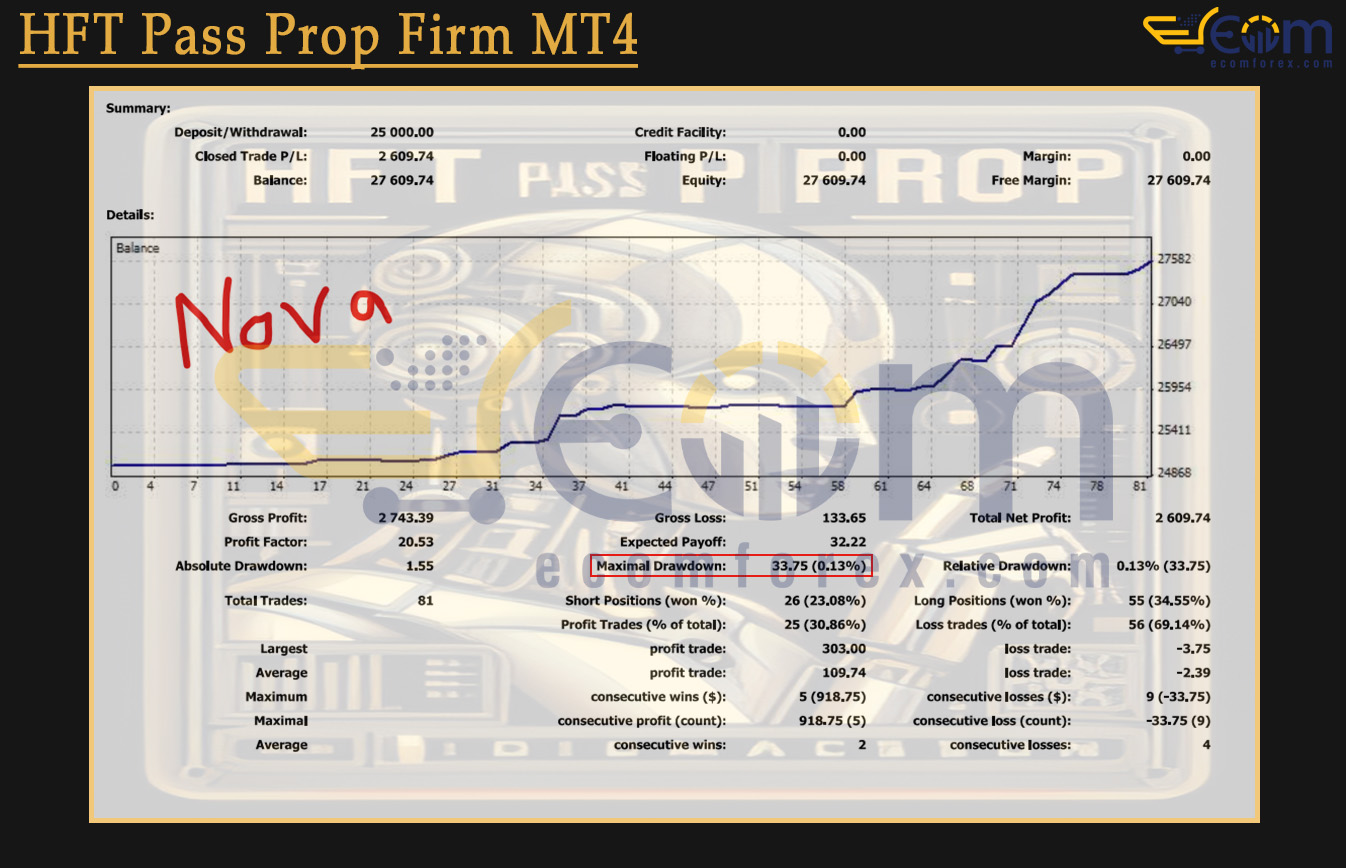 HFT Pass Prop Firm MT4 add SetFiles - Latest original version | Unlimited