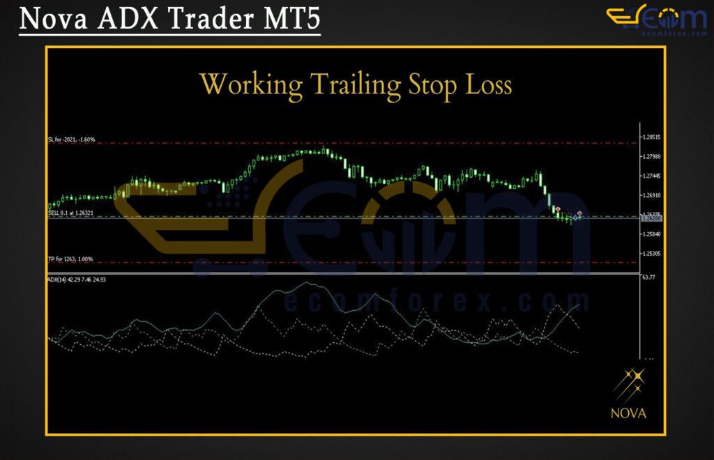 Nova ADX Trader MT5 - Latest version | Group Buy