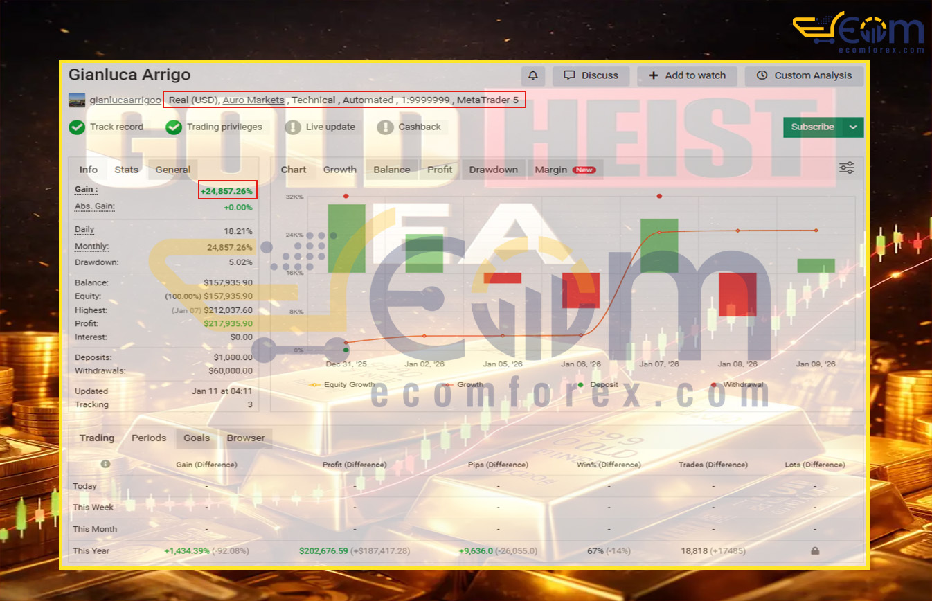 Gold Heist EA MT5 v2.2 add SetFiles - Unlimited